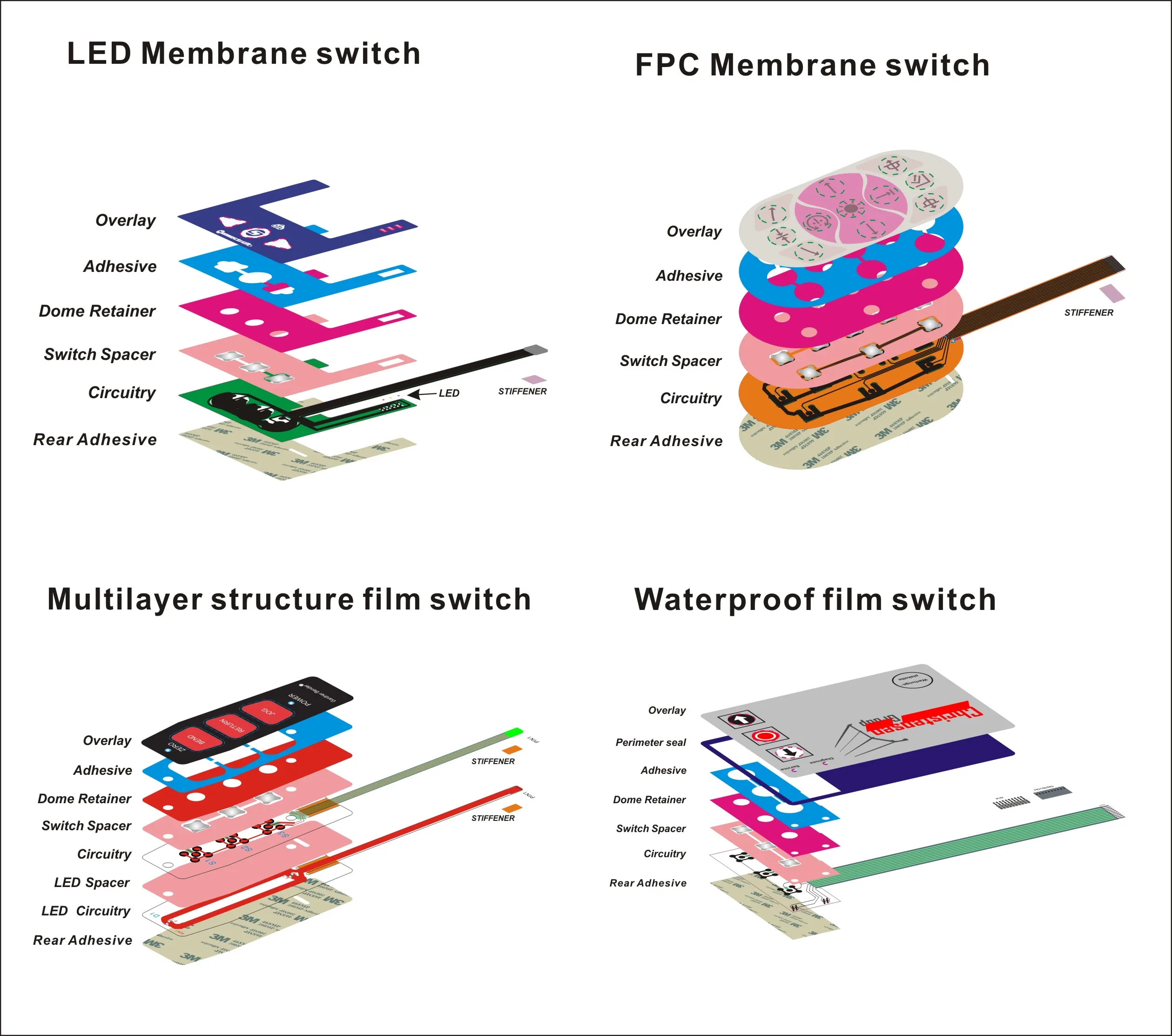 Custom Led Transparent Window Emboss Membrane Switch Industrial Keypad ...