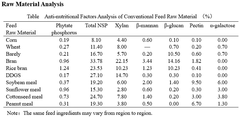 Compound Enzyme Liquid for Different Plant Raw Materials for Livestock ...
