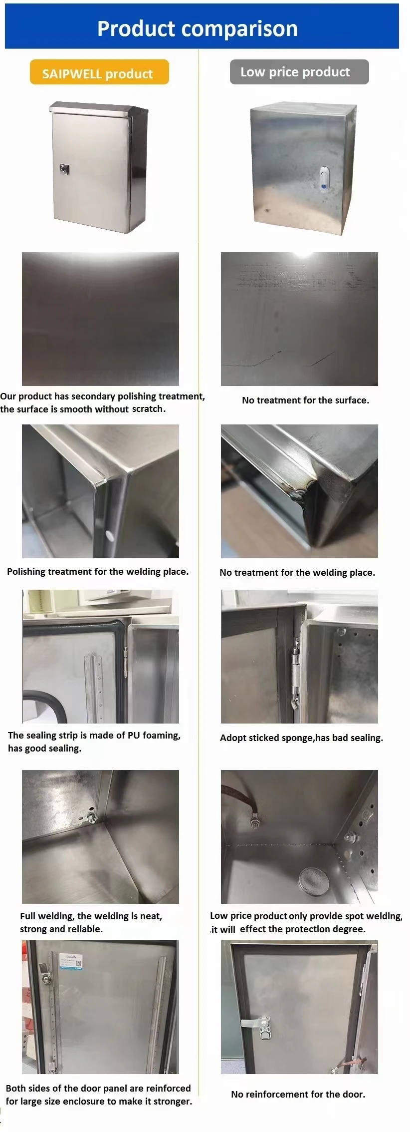 Custom Enclosure Outdoor Stainless Steel Power Boxes Panel Boards ...