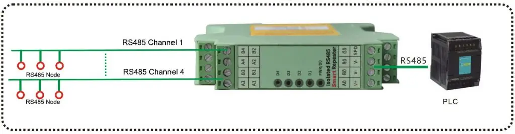 Smart RS485 Isolator Repeater - Reliable Industrial Communication
