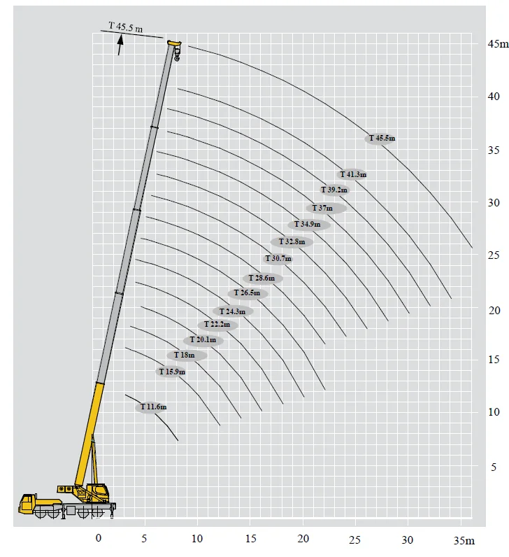 50.2M 30ton Mobile Crane QY30K5C with Outrigger & Counterweight