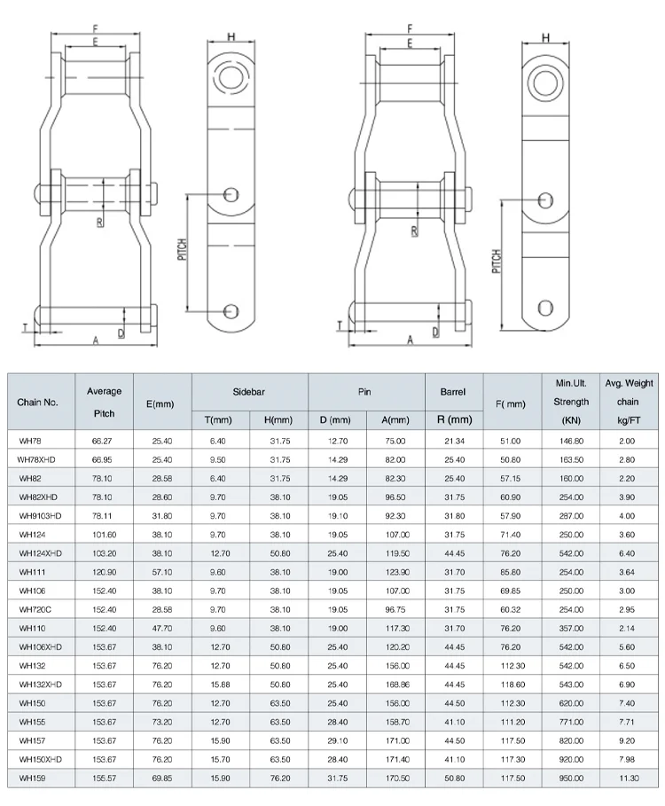 Wh82 Welded Steel Cranked Link Chain with ISO Standards