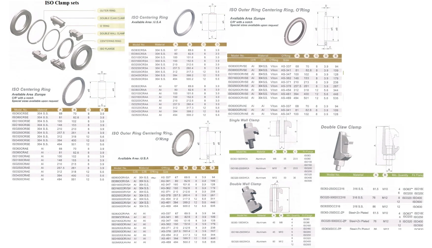 ISO63 ISO100 센터 링 외부 링 O'ring ISO 플랜지 센터링 링| Alibaba.com