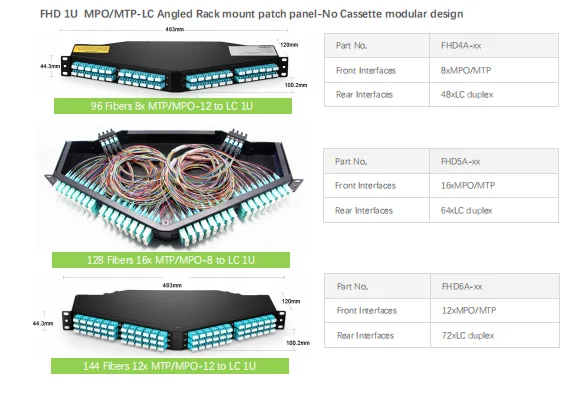1u Rack Mount Mtp / Mpo Cassette Patch Panel,19 Inch Odf Panel 3 Module ...