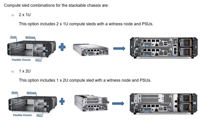 DELLS EMC Poweredge Xr4000r Chassis - High Memory Capacity