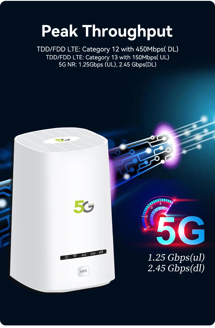 5G CPE AX3000 Wifi 6 Router Wireless 3000Mbps Dual Sim Card 5G Indoor CPE Router 128 Users 5G ...