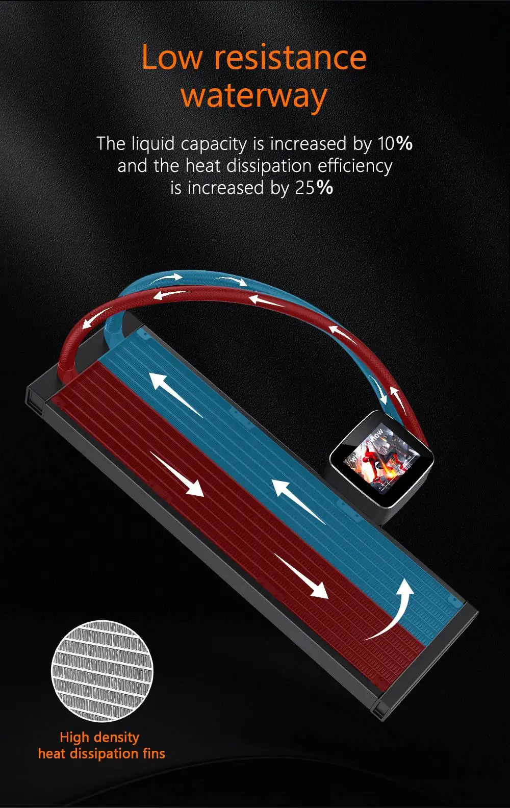 LOVINGCOOL 360mm New Designed Water Cooling Radiator AIO Liquid CPU ...