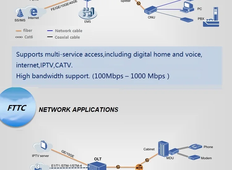 SMARTAX C320 X2 GPON EPON GEPON 16端口1G 10g DC交流中兴OLT| Alibaba.com