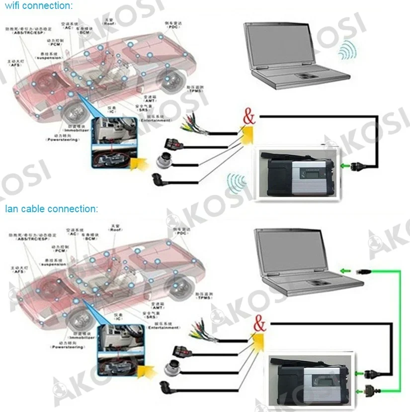 V2024 MB Star C5 SD Connect Multiplexer for MB Cars & Trucks