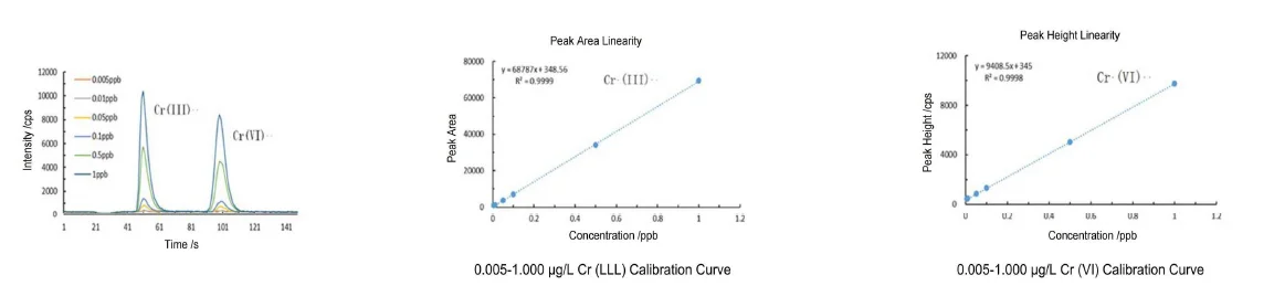 AELAB ICP Mass Spectrometer - Precision and Reliability