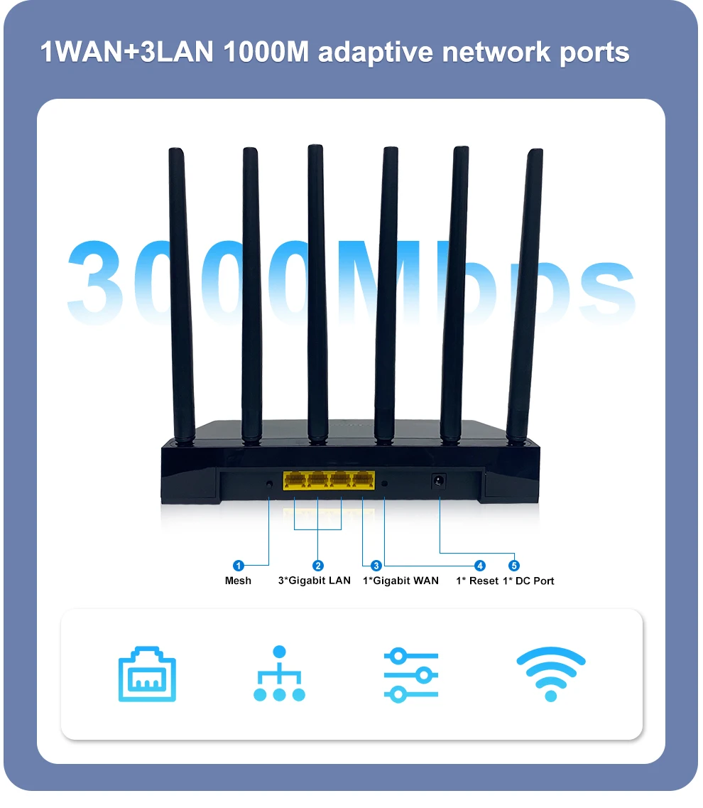 Oem 802.11ax Openwrt Gigabit Dualband Gigabit Port Wifi6 Wireless ...