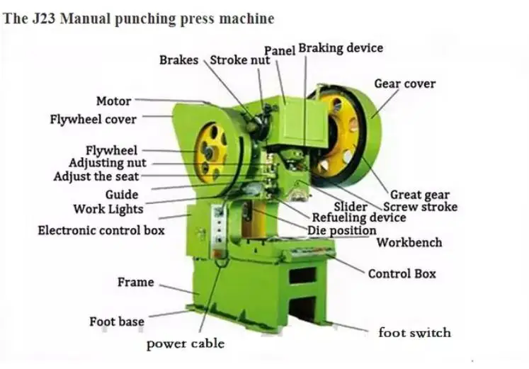 Mini Power Press Machine - Efficient Sheet Metal Punching