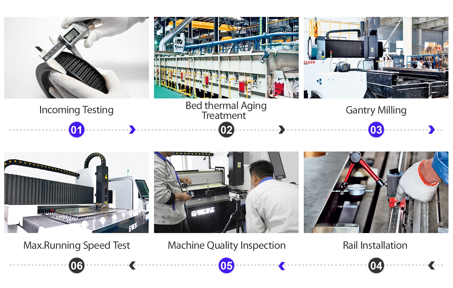 G.weike Laser 6.56 Feet X 13.12 Feet Working Area Fiber Laser Cutting ...