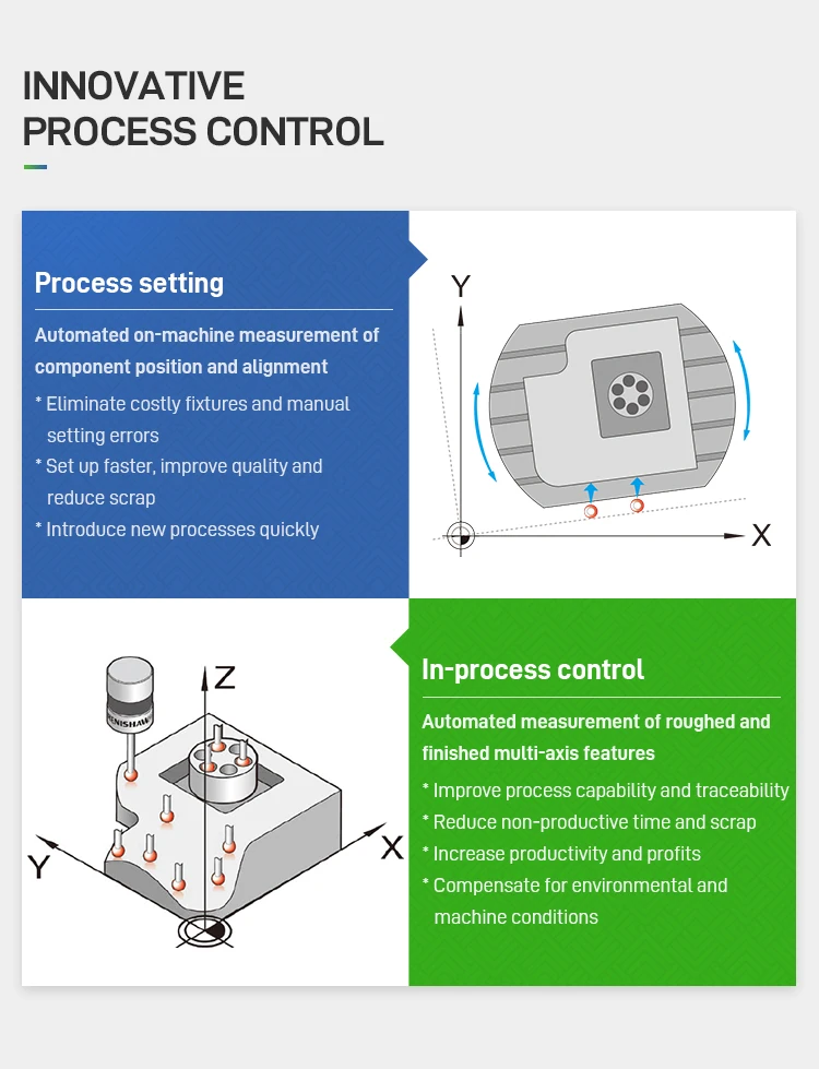 CNC 360 Degree Infrared Optical Transmission Touch Probe System for UHB-400
