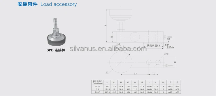 Single Ended Shear Beam Load Cells - Reliable Pressure Sensors