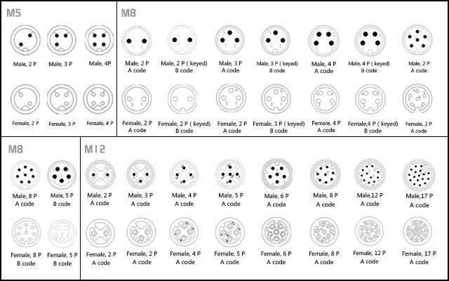 Profinet Profibus Earthnet Earthercat IP67 Waterproof Connector ...