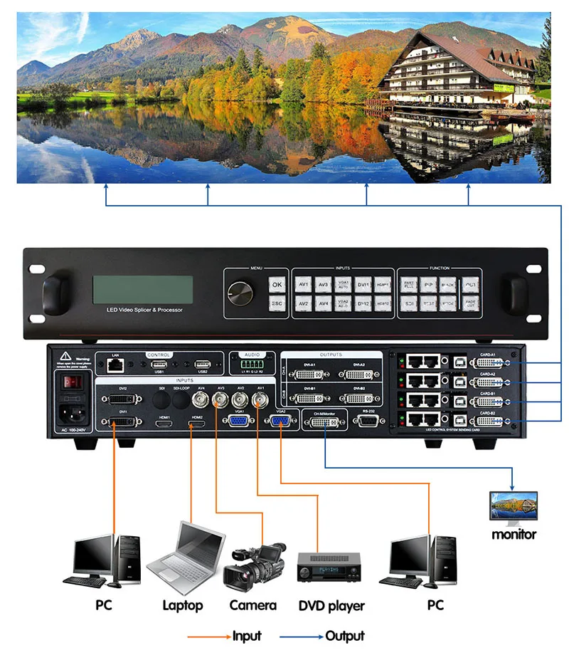Led Display Processor Ams-sc679 Large Screens Splicer For P4 P5 P3.91 ...