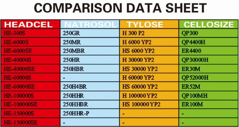 Paint Industry Raw Material Tylose Hs 100000 Yp2 Hec For Laos/mexico ...