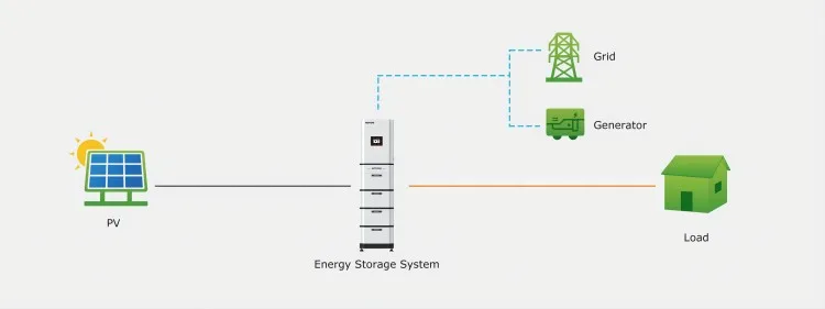 Koyoe Hybrid Inverter Battery 3kw 4.2kw 5kw 6kw 7kw 8kw 4~16kwh Lithium ...