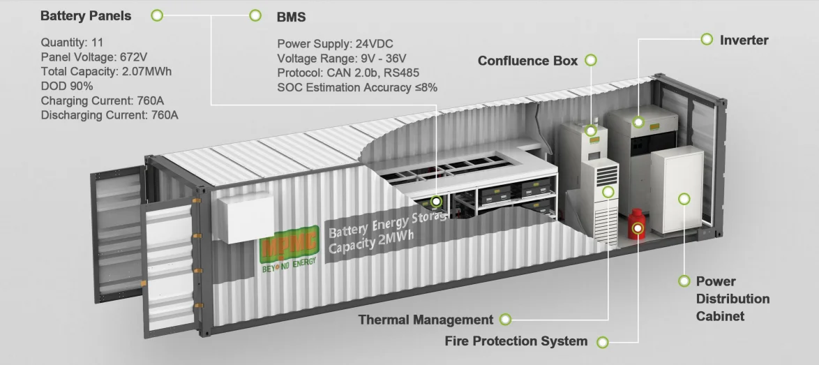 Mpmc Bess Commercial Solar Energy Storage 2.5mwh Lifepo4 Battery Hybrid Grid Container Solar 1 ...