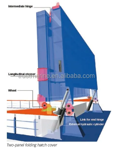 Marine Folding Type Hatch Cover Structure for Cargo Ships