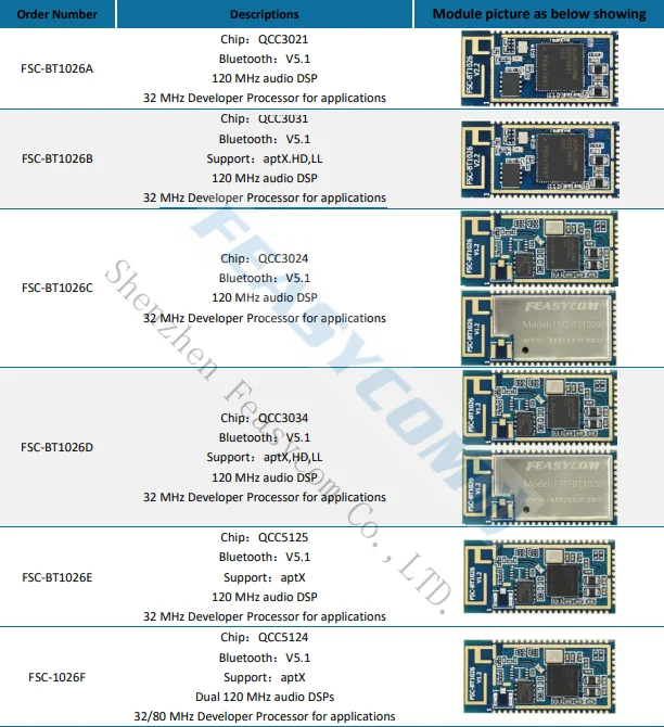 Feasycom Wireless Qspi Flash Programmable Stereo Audio Bluetooth ...