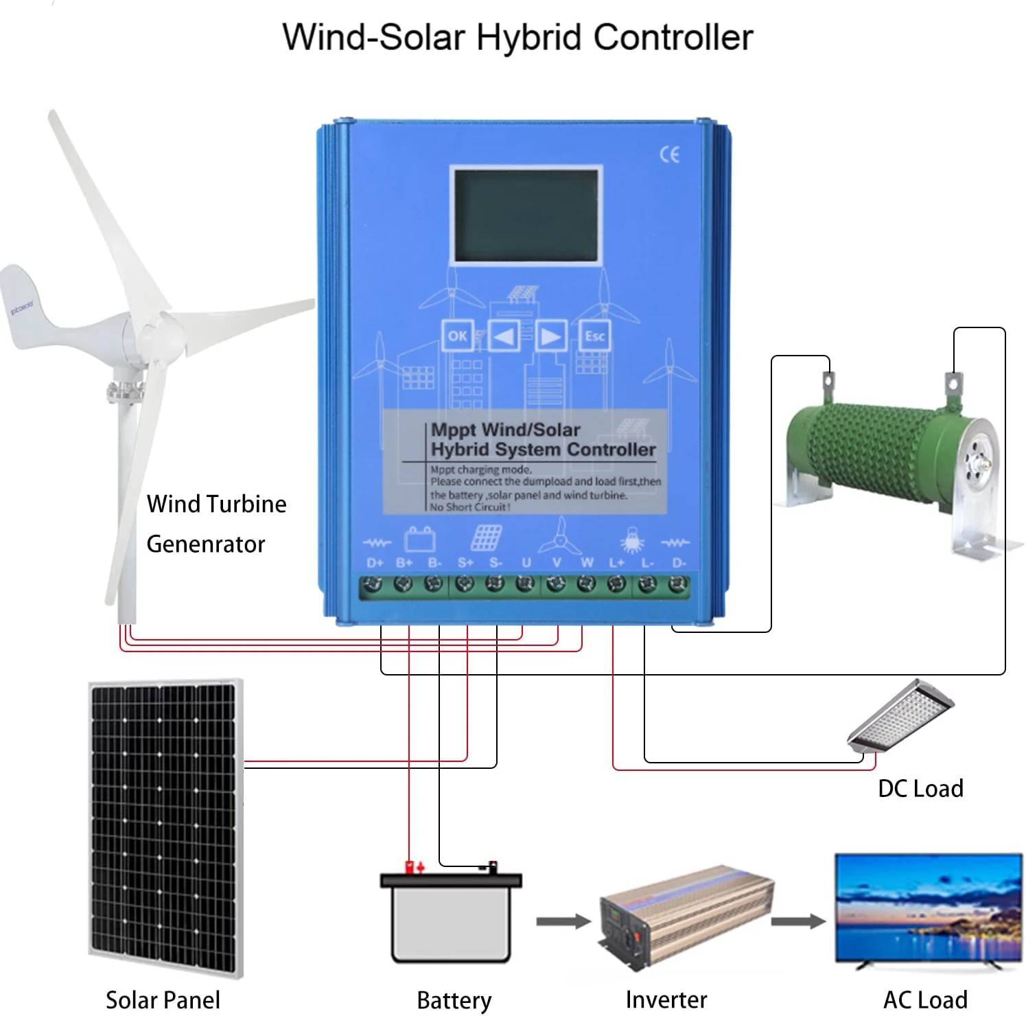 MPPT Wind and Solar Hybrid Charge Controller - 24v/48v