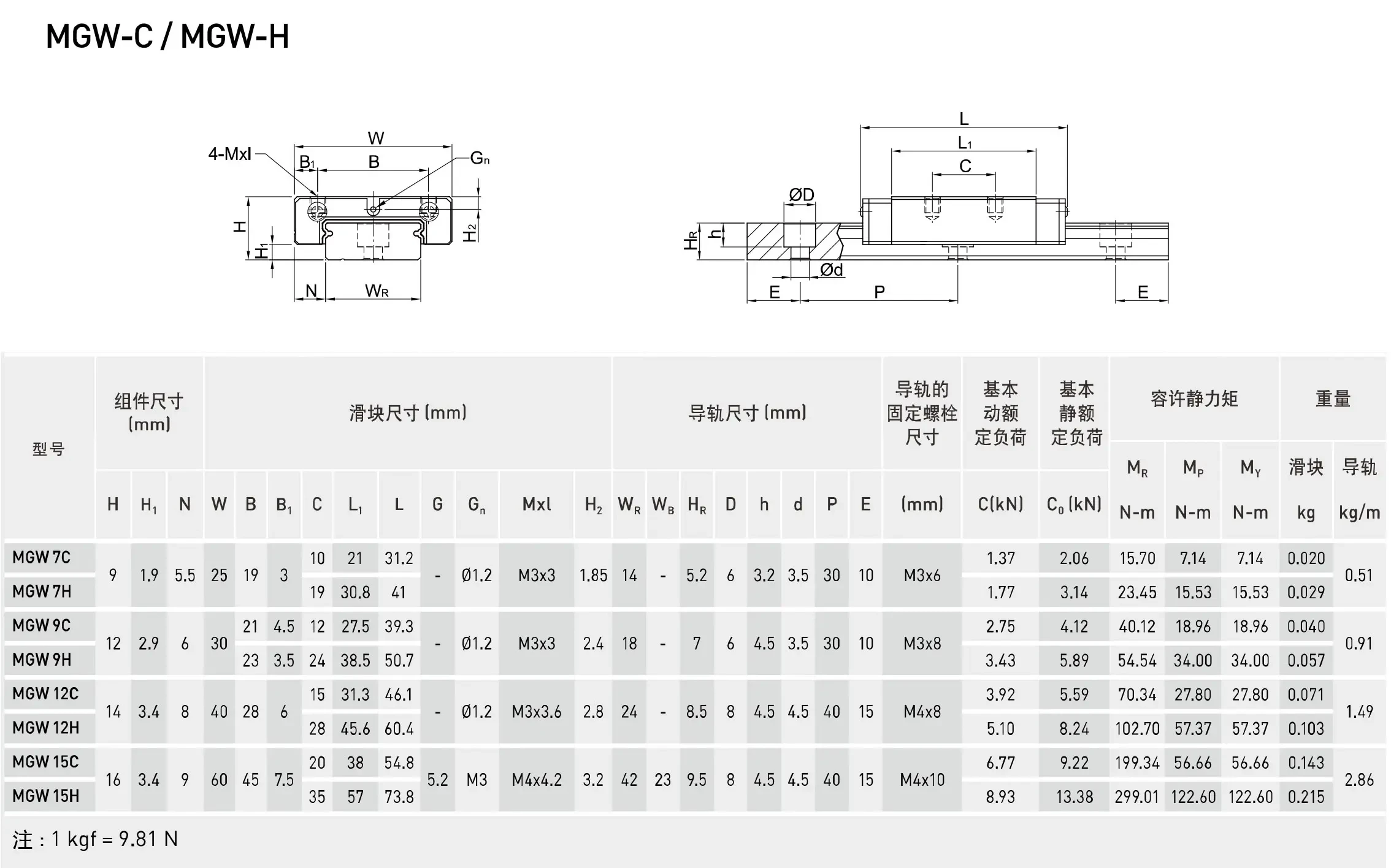 KGT Linear Guide MGW15C MGW15H Block 30mm to 2000mm MGW15 Rail Carriage ...