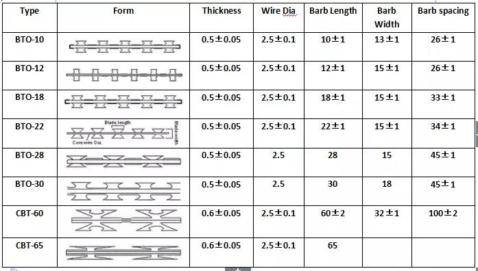 Razor Wire Galvanized Helical Water Resistant For Secure Sites Farm ...