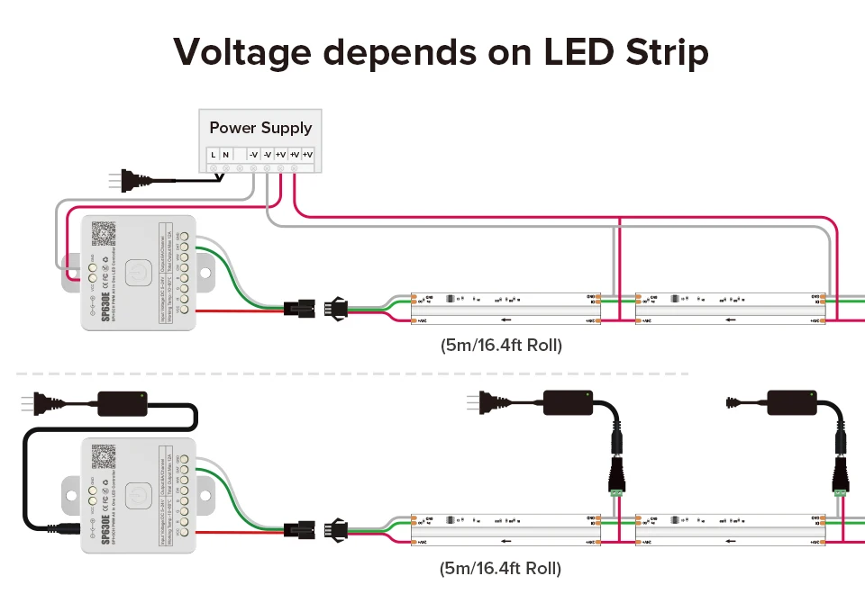 Fcob Spi Rgbw Ic Ws2814 Rgb Color Warm Cold Natural White Light 784 ...