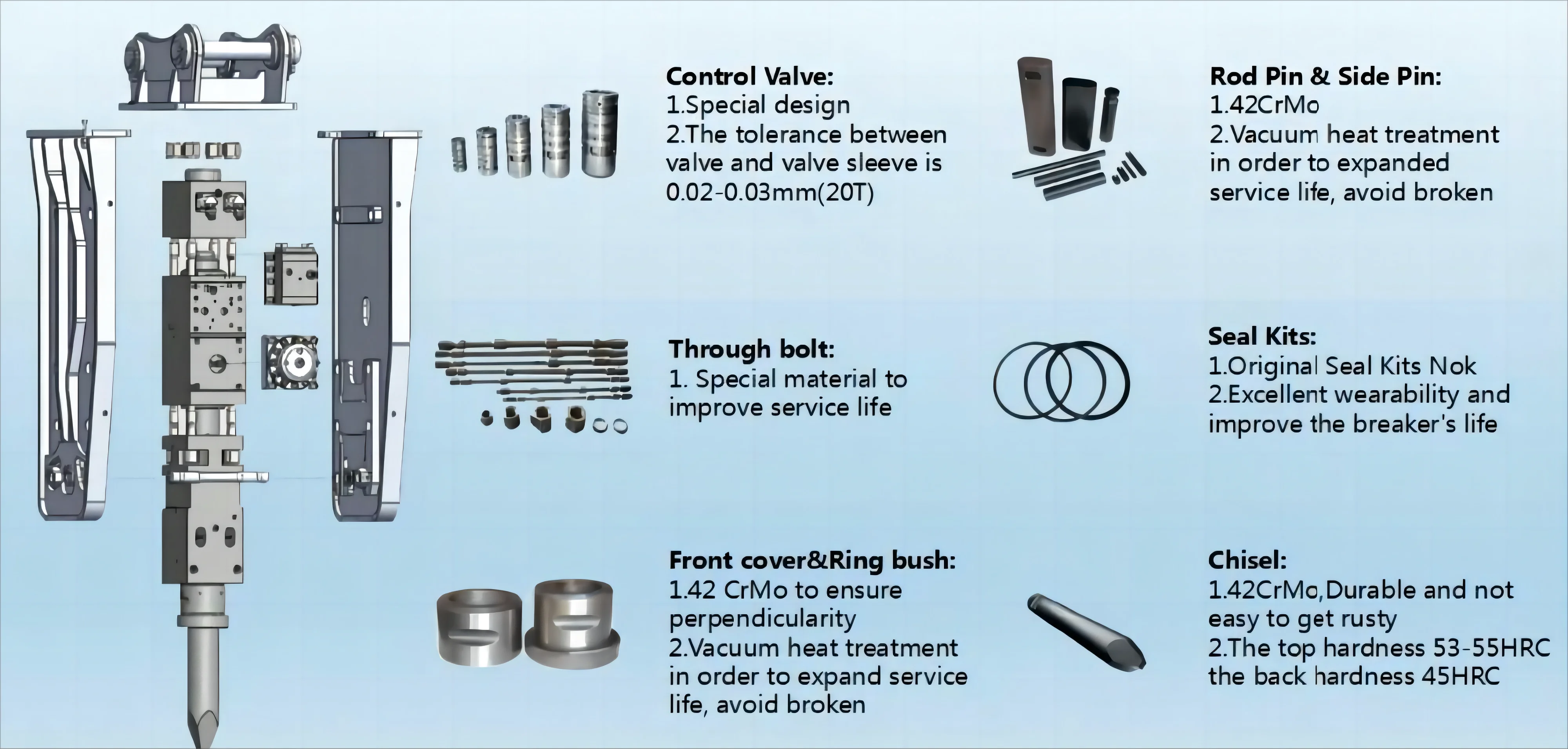 JCB 3CX 4CX Case 750 Backhoe Loader Excavator Hydraulic Rock Breaker ...