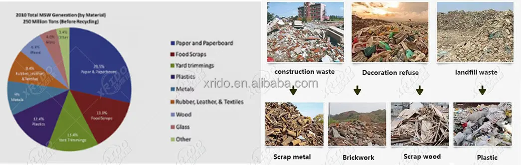 Automatic Waste Sorting Machine Waste Segregation Disposal Machine City ...