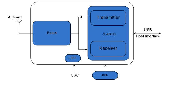 Low Profile Realtek 8188ftv Usb Wifi Single-band Wifi Module - Buy ...