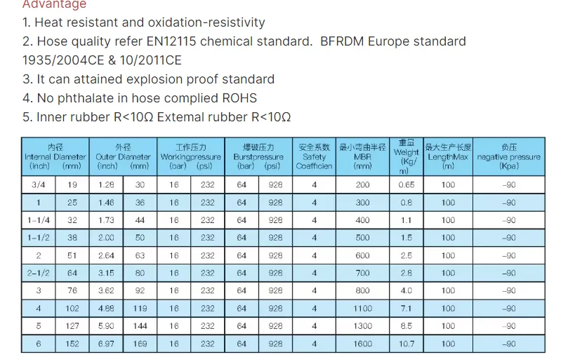 2" 3" 4" Flexible Chemical Industrial Hose Epdm Uhmwpe Chemical Suction ...