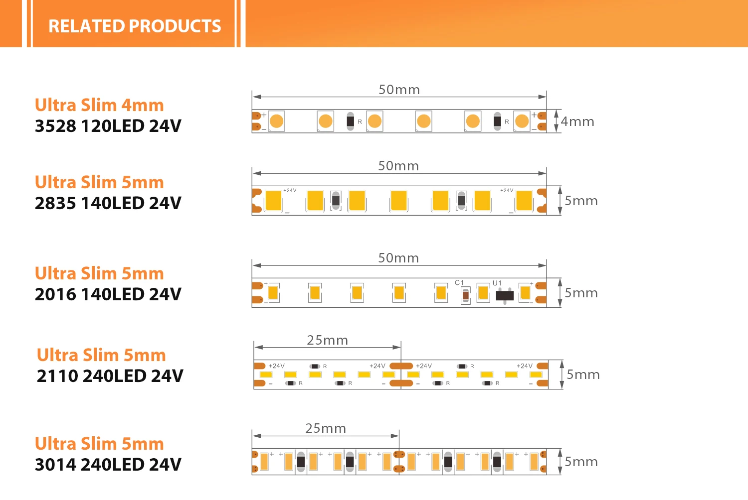 Ultra Slim Ultra Bright High Density 240led 12v /24v 4 5mm Led Ribbon ...