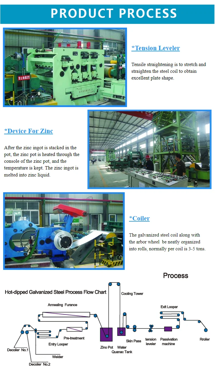 Jis G3302 Sgcc Spcc Dx51d Dc01 G90 Z275 Cold Rolled Zinc Coated 0.6mm 0 ...