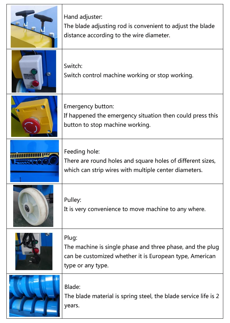 Electrical Cable Recycling Wire Stripper Tools For Australia Buyers ...