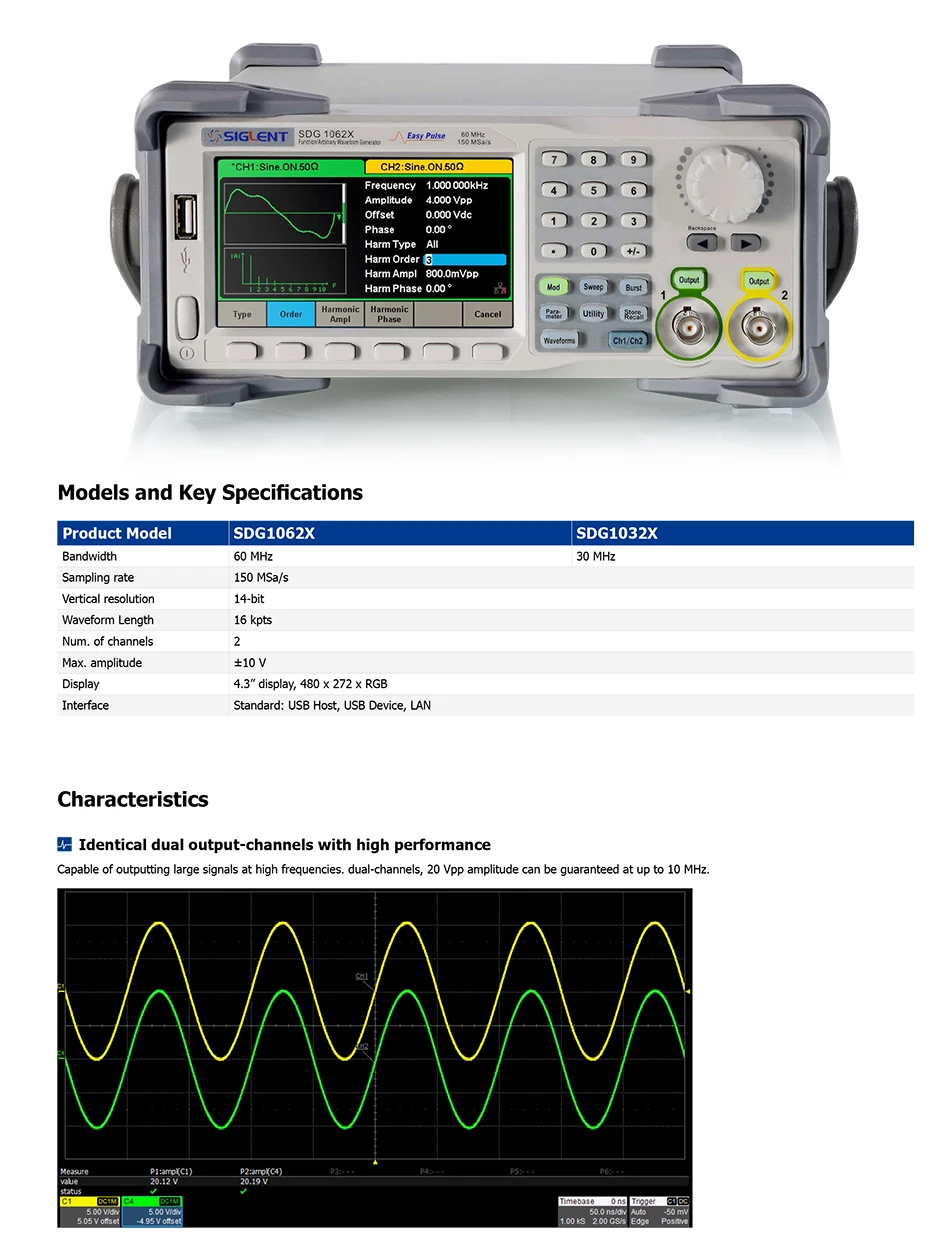 Technology Production White Waveform Generator Dsb-Am Modulation ...
