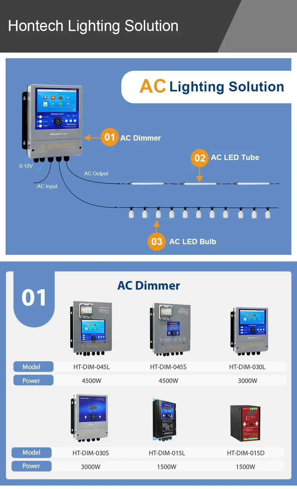 1500w 220v Manual Dimmer Stable Controller For Chicken Coop Lighting ...