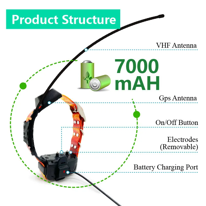 Alibaba.com: Eseek GPS Dog Shock Collar with Bluetooth App Tracking and ...