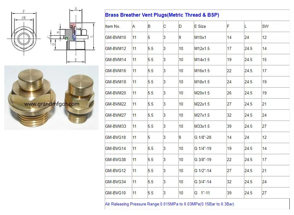 Gear Box Gear Unit G1/4 Inch G3/8 Inch 1/8 Inch Brass Plugs