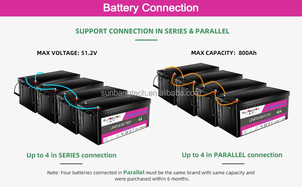 Rechargeable Lithium 24 Volt Lifepo4 24v 100ah 200ah 300ah 400ah Li-ion ...