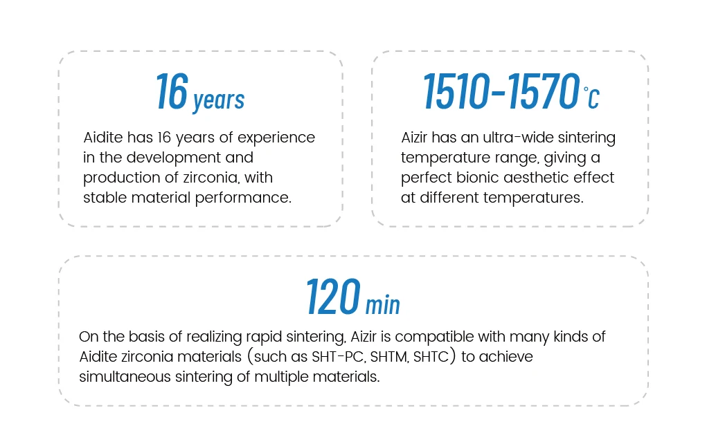 Aidite Aizir Best Price Cad Cam Dentistry Powder Multilayer Blocks ...