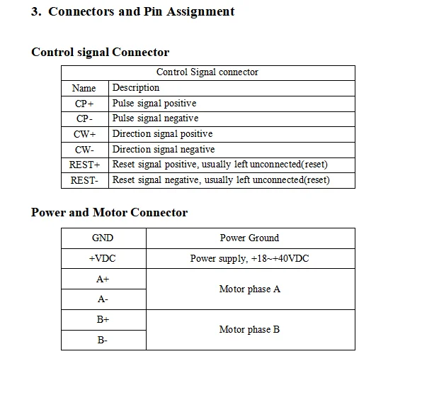 Cheap Stepper Motor Driver - CW230, 0.9A-3A, 18vdc~40vdc