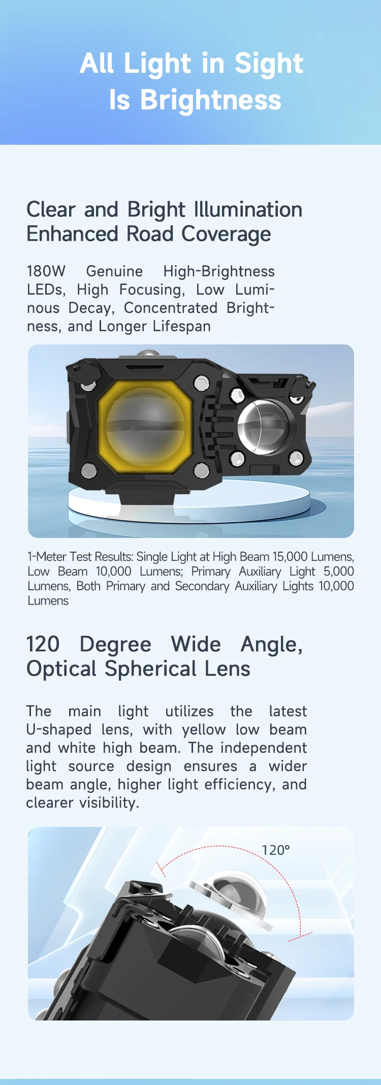 AlienRider M901 Motorcycle LED SpotLight - Intelligent Supplementary ...