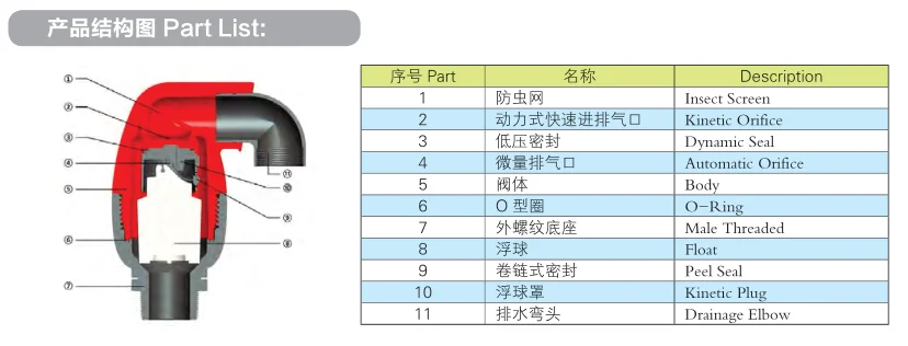Agriculture Drip Irrigation System C Type - Prevents Leakage