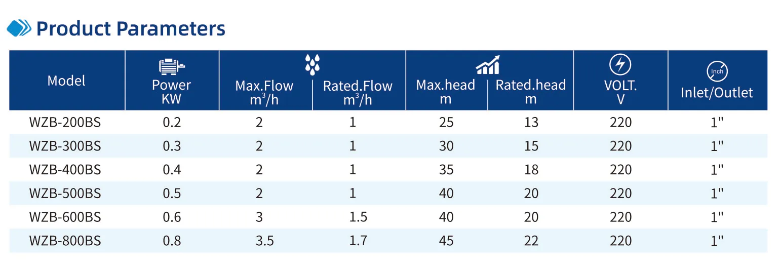 LANDISI Intelligent Smart Stainless Steel Self-Priming Water Pressure ...