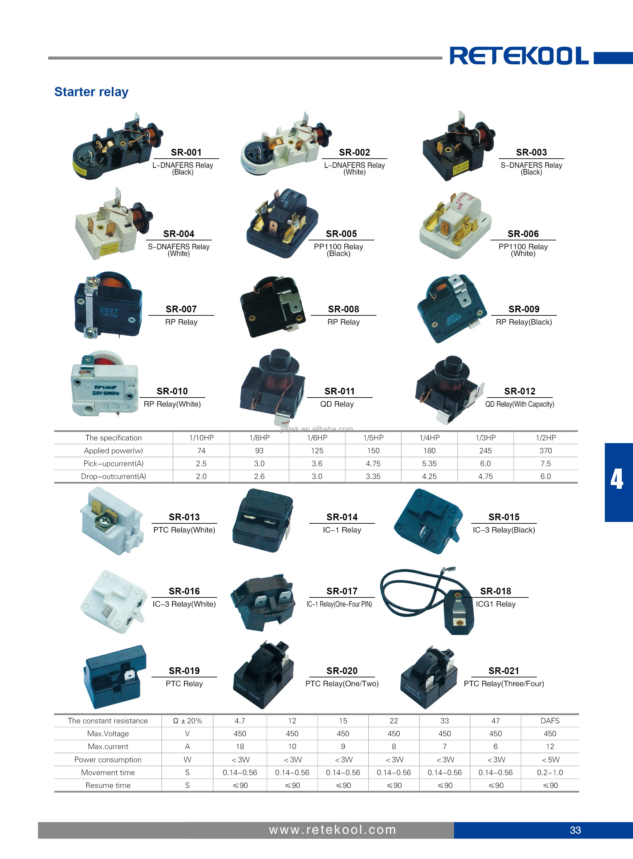 4TM New Electric Start Relay 220V/110V for Refrigerators