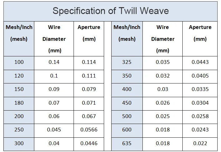 2 4 8 10 12 14 20 30 40 50 60 70 80 100 120 Mesh 0.65mm Ss 304 316l ...