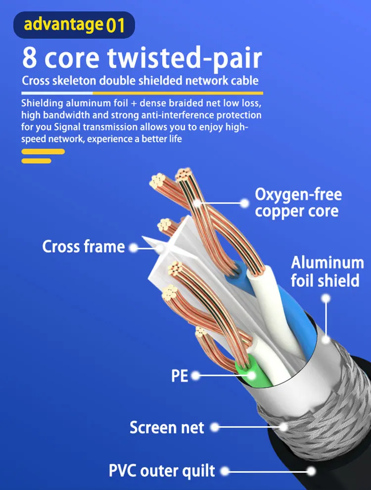 Outdoor Cat6a Waterproof Short Rj45 Patch Cable Sftp Shielded Ethernet ...